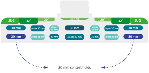 Hangboards | Zlagboard